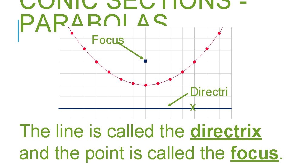 6 5 PARABOL AS Objective To find equations