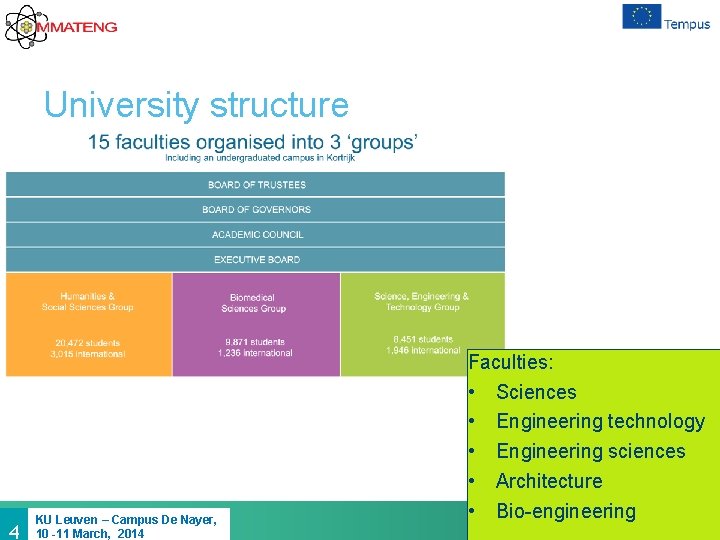 Modernization of two cycles MA BA of competencebased