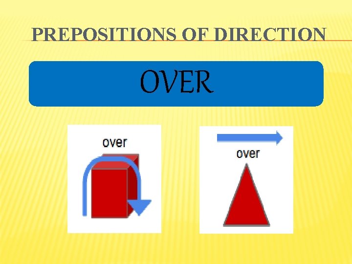 SUBJECT ENGLISH Topic Prepositions Subtopic Prepositions of Direction