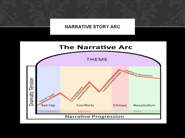 THURSDAY SEPTEMBER 12 TH 6 WRITE NOW What