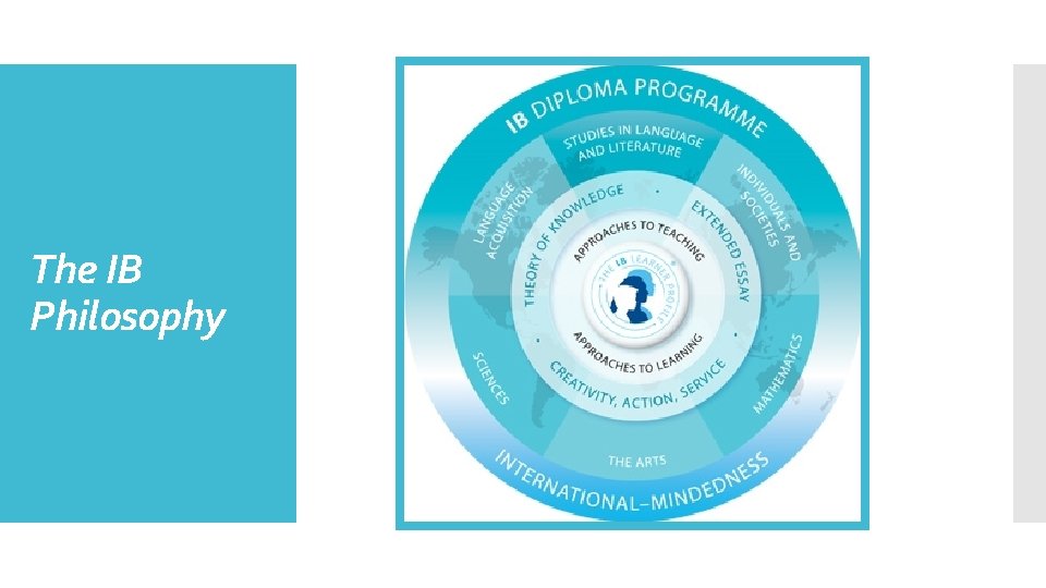 Monarch Park Collegiate International Baccalaureate Diploma Programme ...