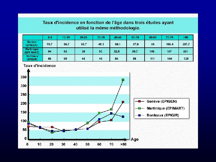 EPILEPSIES Dfinitions Epilambanein Prendre par surprise Crise pileptique