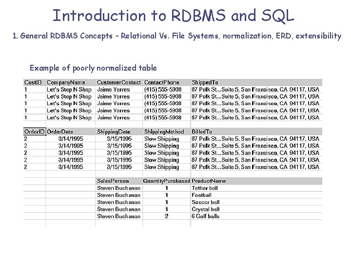 Introduction to RDBMS and SQL Ashish Raghute IT
