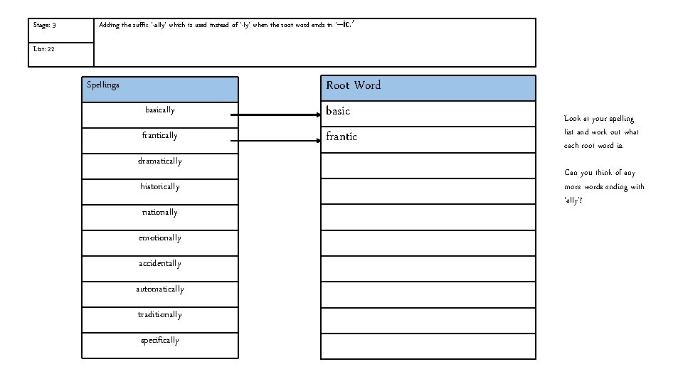 Stage 3 List 22 Spellings basically Spelling Rules
