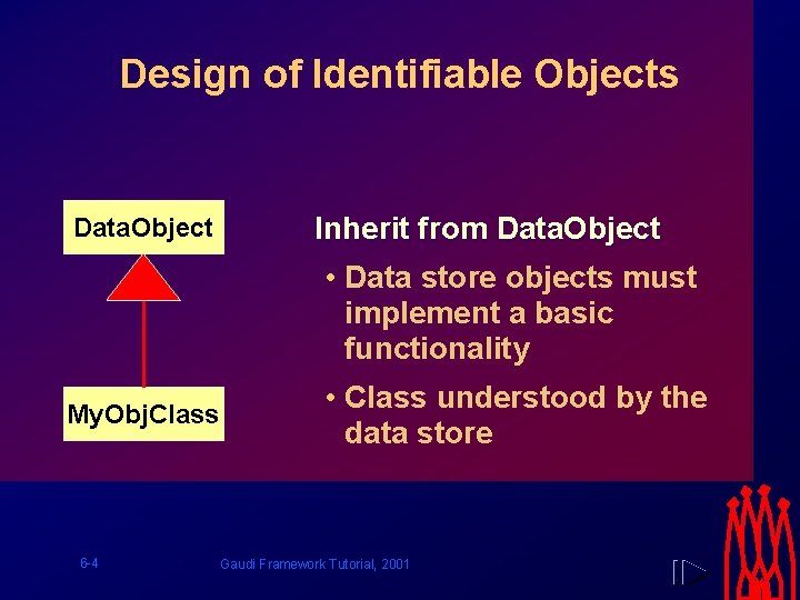 6 Creating Objects and Writing Data Gaudi Framework