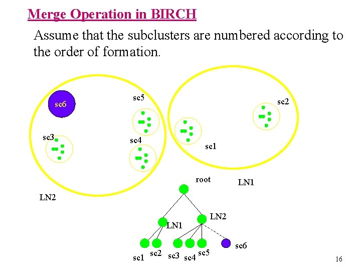 BIRCH Balanced Iterative Reducing and Clustering Using Hierarchies