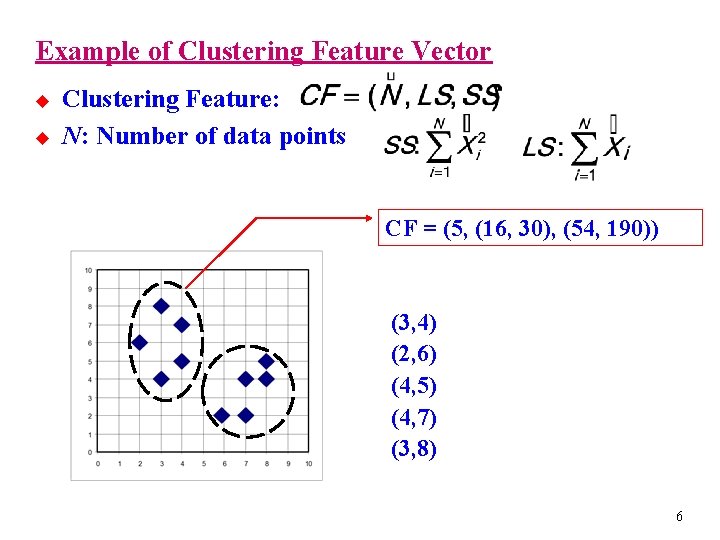 BIRCH Balanced Iterative Reducing and Clustering Using Hierarchies
