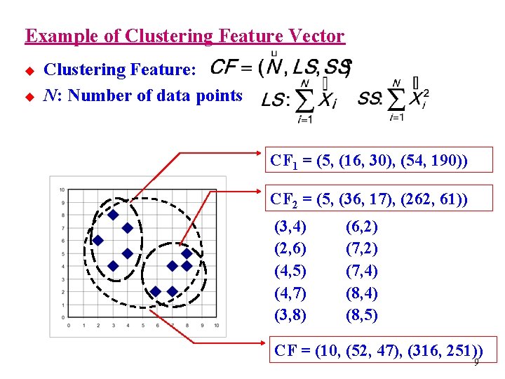 BIRCH Balanced Iterative Reducing and Clustering Using Hierarchies