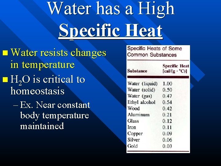 Water Properties from a Biological perspective Importance of