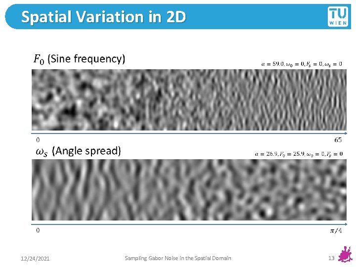 Sampling Gabor Noise In The Spatial Domain Victor