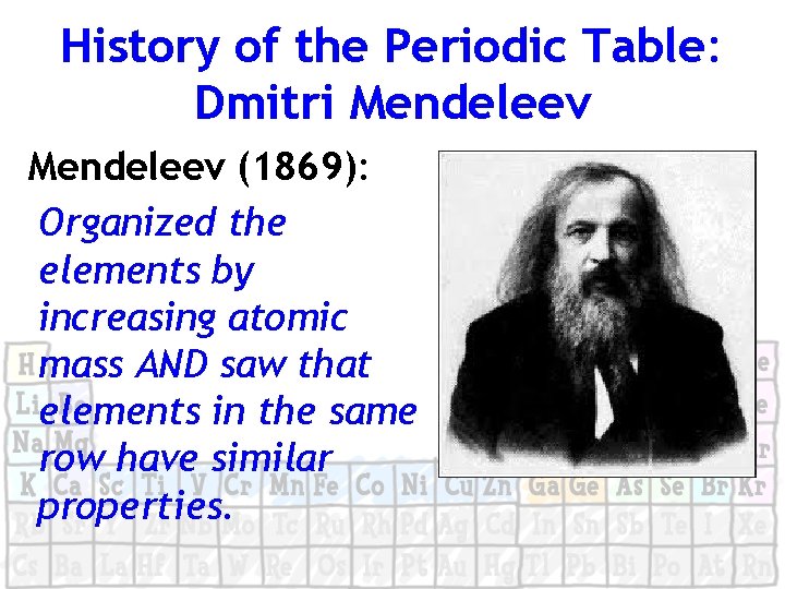 Unit 6 Periodic Trends 6 1 Basics of