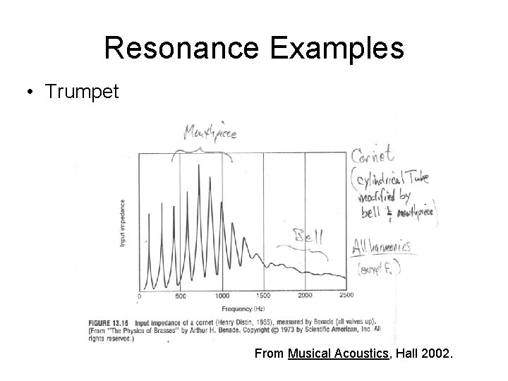 Acoustics of Instruments Music Theory Class Gettysburg College