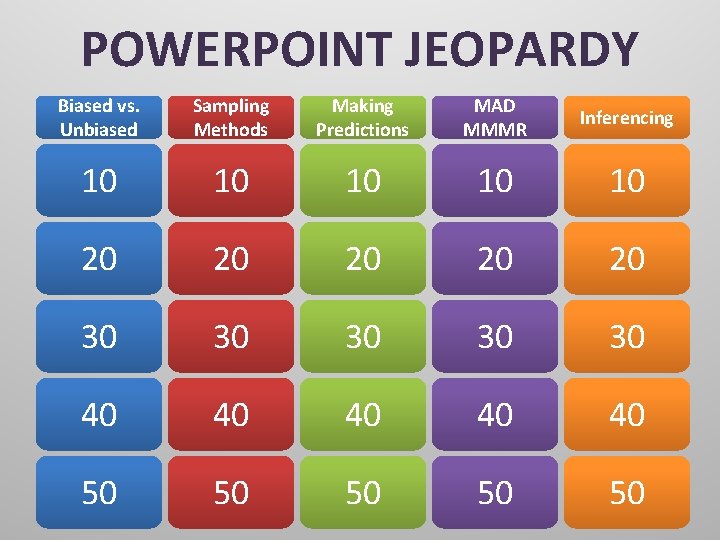 Unit 4 Inferences POWERPOINT JEOPARDY Biased vs Unbiased