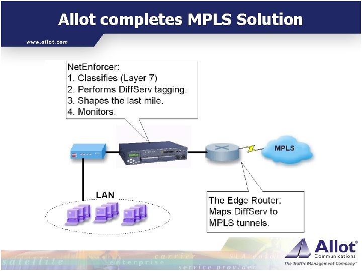 Multi Protocol Label Switching Allot and MPLS Multi