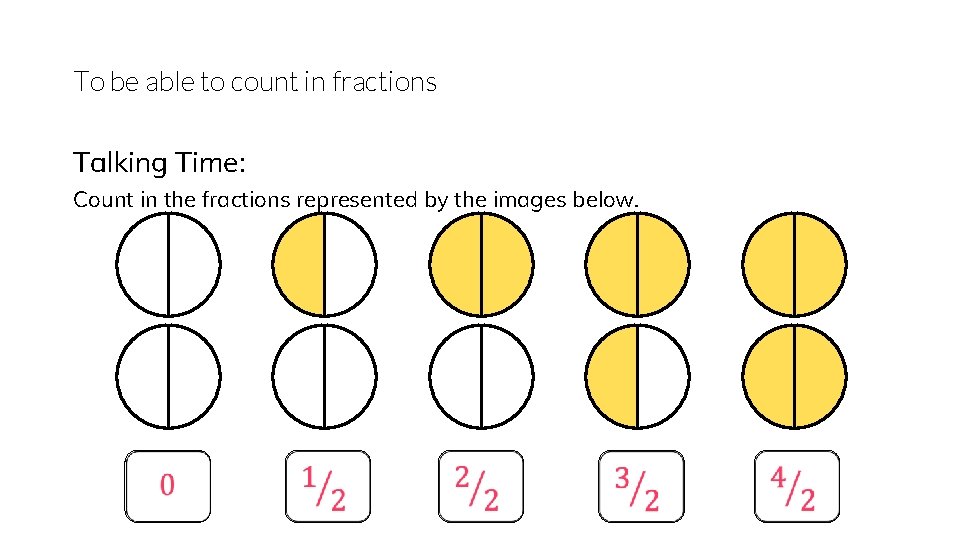 To be able to count in fractions Success