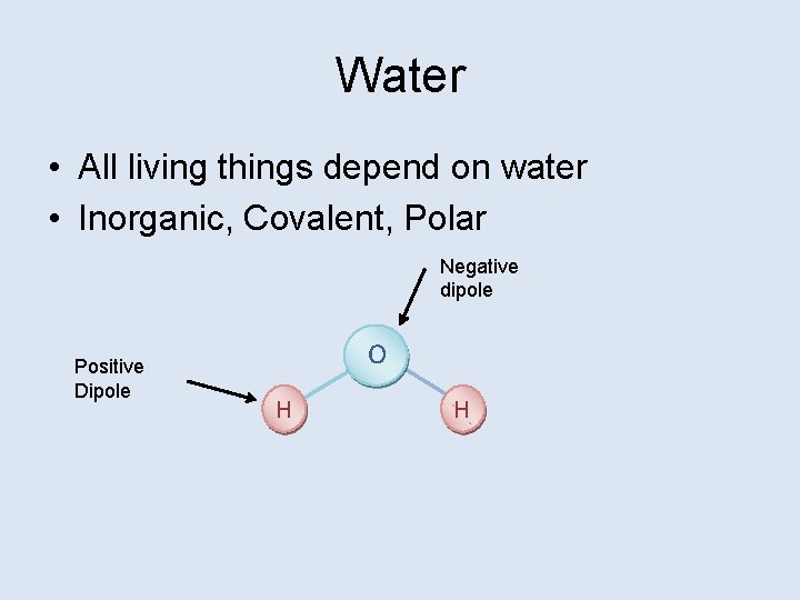 Cell Compounds Basic Chemistry Water Acids Bases and