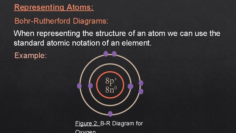The Atom Basic Composition An atom is composed