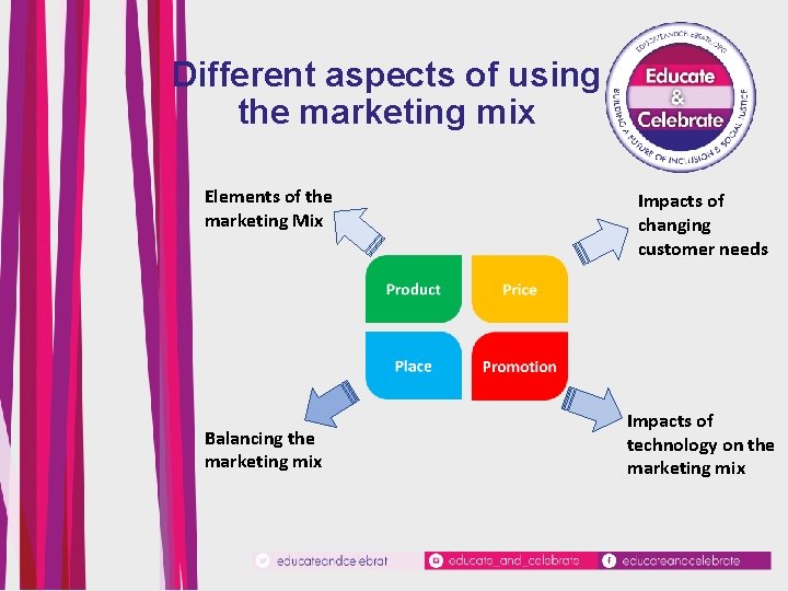 MAKING THE BUSINESS EFFECTIVE The Marketing MIX Business