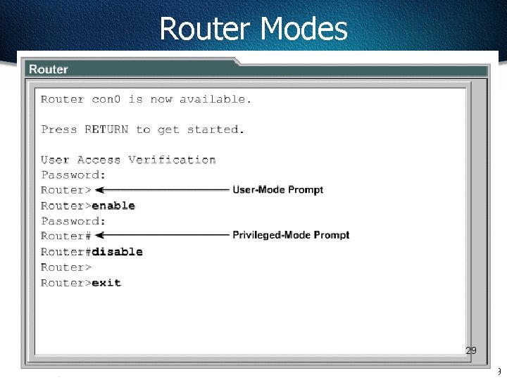 1 1 Cisco IOS Cisco technology is built
