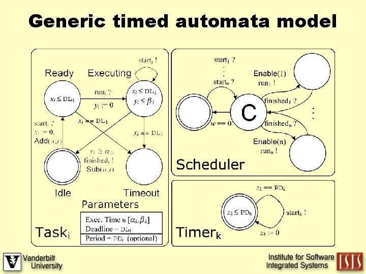 Automatic Verification of ComponentBased RealTime CORBA Applications Gabor