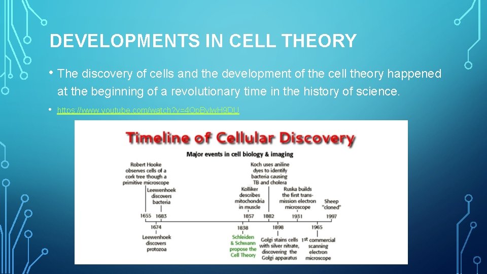 4 1 THE HISTORY OF CELL BIOLOGY UNIT