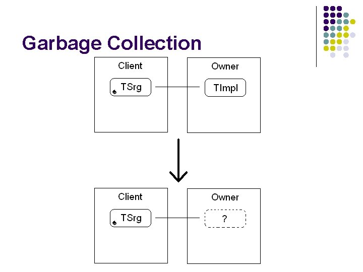 Network Objects Marco F Duarte COMP 520 Distributed