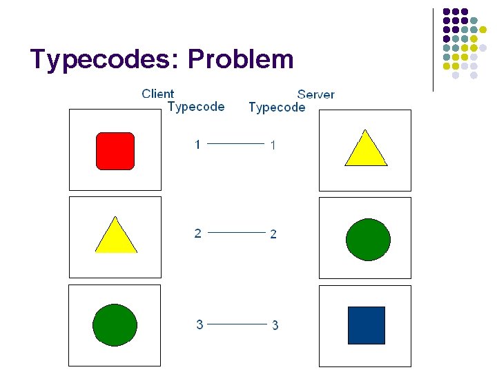 Network Objects Marco F Duarte COMP 520 Distributed