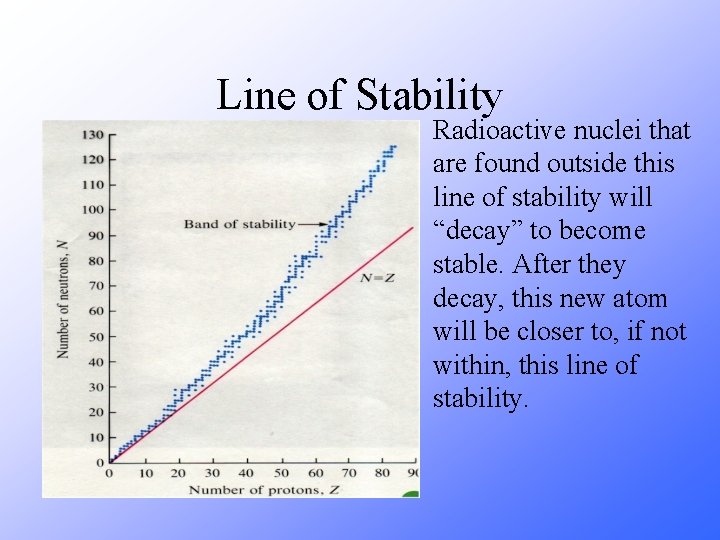Nuclear Reactions Alpha Beta and Gamma Decay CS