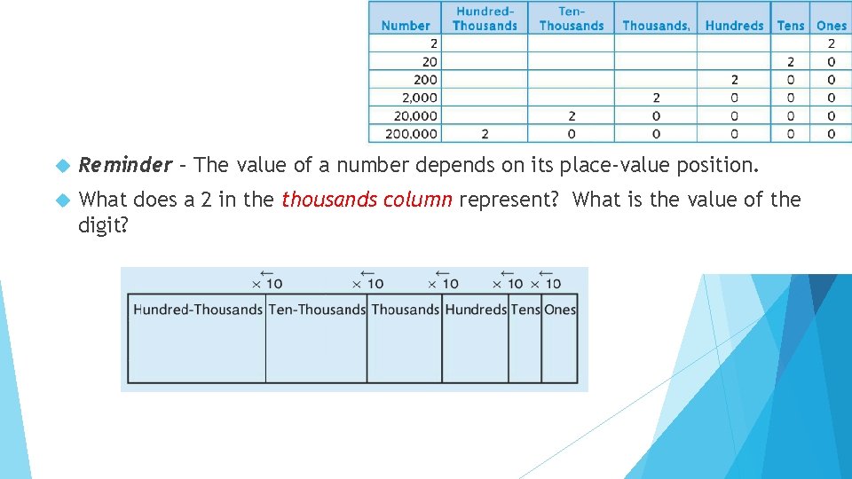 Place Value in Whole Numbers Lesson 1 1
