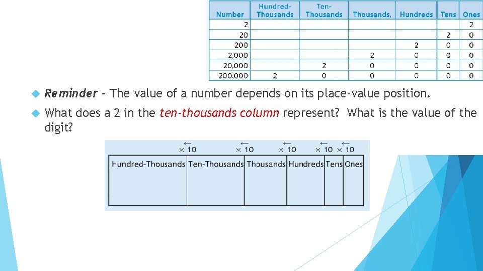 Place Value in Whole Numbers Lesson 1 1