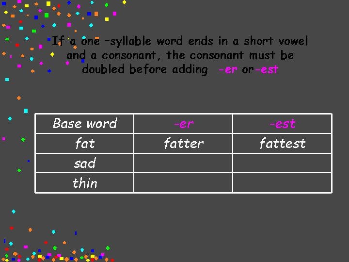 Base Words and Endings er and est What