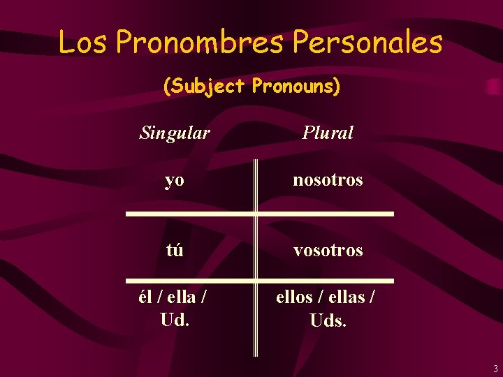 Los Pronombres y Verbos Regulares Pronouns and present