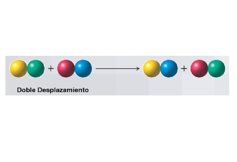 OBJETIVO Identificar las reacciones qumicas como un proceso