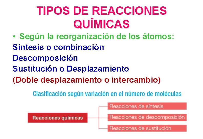 OBJETIVO Identificar las reacciones qumicas como un proceso