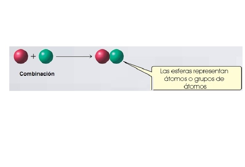 OBJETIVO Identificar las reacciones qumicas como un proceso