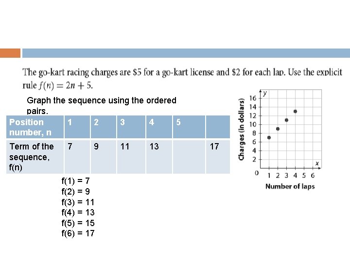 IDENTIFYING GRAPHING SEQUENCES Algebra 1 Sequence a list