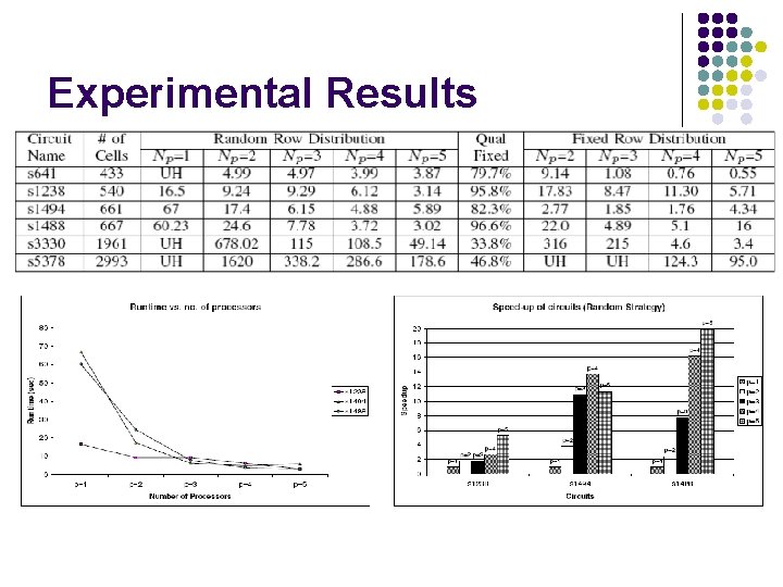 Multiobjective VLSI Cell Placement Using Distributed Simulated Evolution