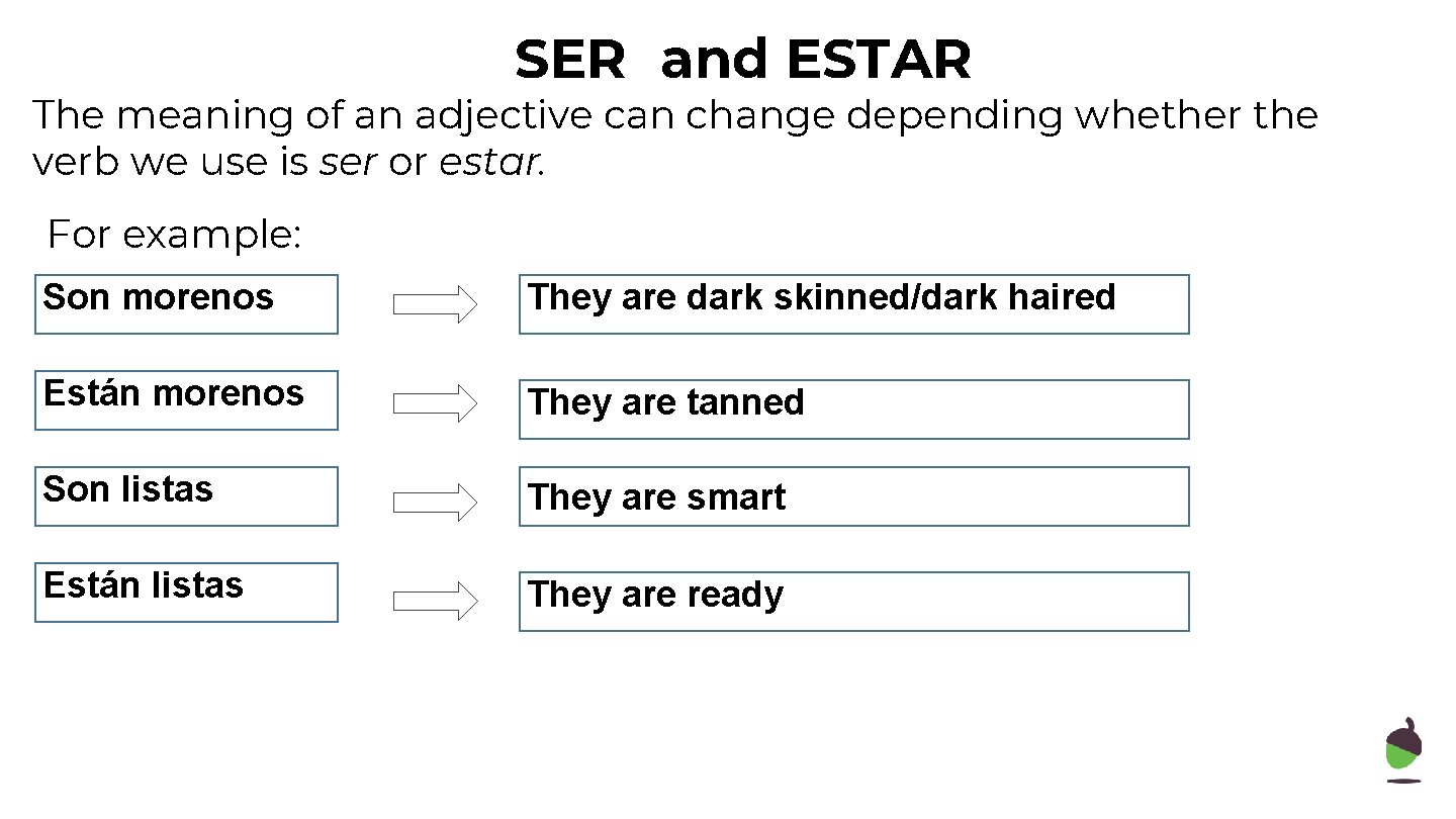Spanish Describing people 33 Worksheet Using ser and