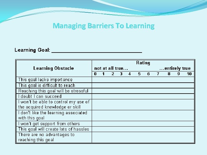 Managing Barriers To Learning Staff Professional Development Training