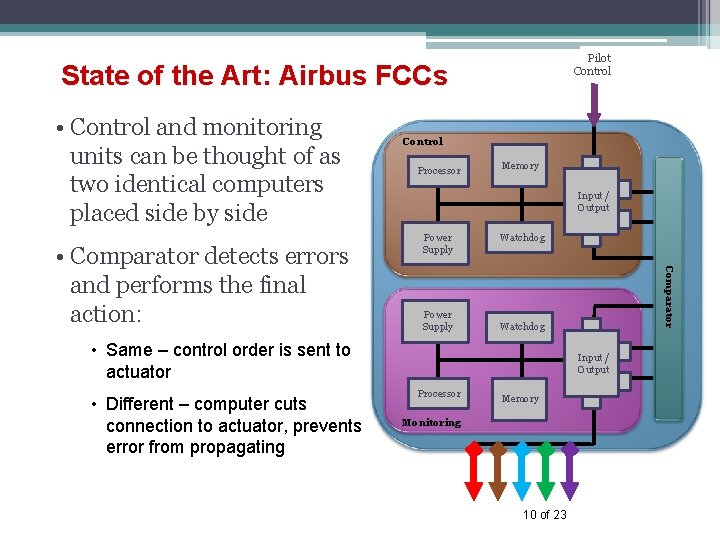 Distributed And Reconfigurable Architecture For Flight Control System