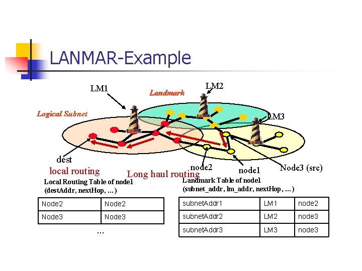 Scalable Team Multicast in Wireless Ad hoc networks