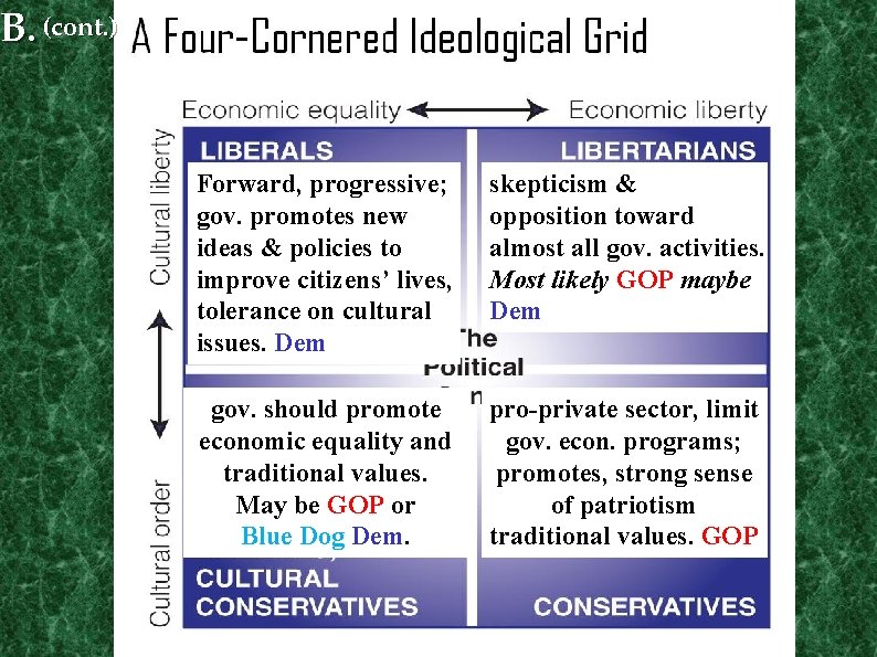 Unit 3 Political Behavior I Political Parties Ch