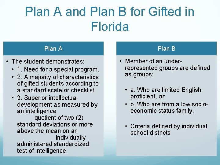 Understanding Giftedness Elizabeth ShaunessyDedrick Types of Giftedness ...