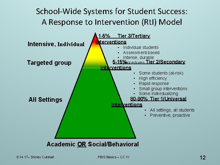 Positive Behavioral Interventions Supports Basics Part I Shirley
