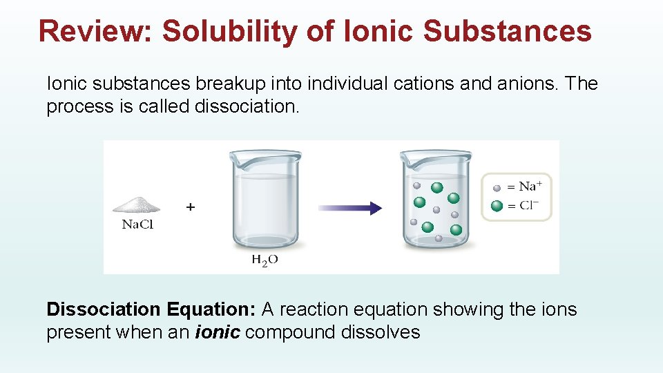 Solutions and Solubility Aqueous Solutions and Their Properties