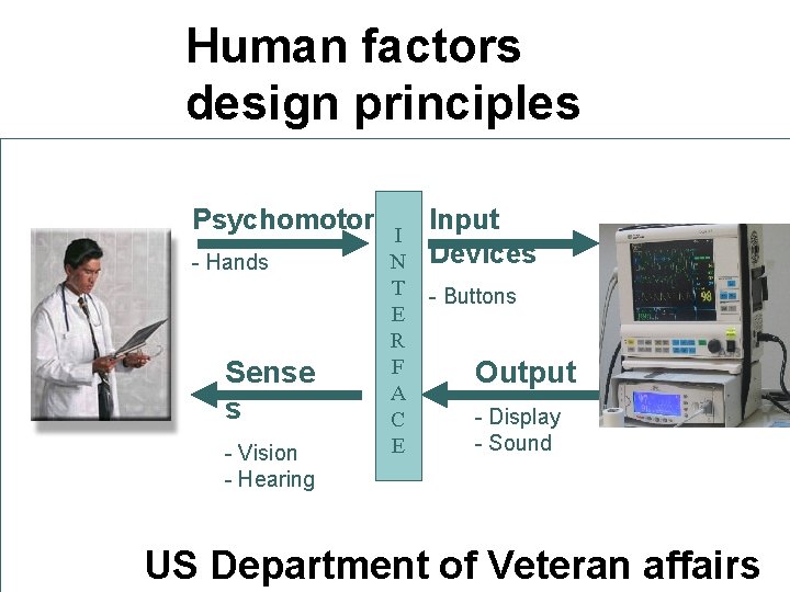 Topic 2 What is human factors Learning objective