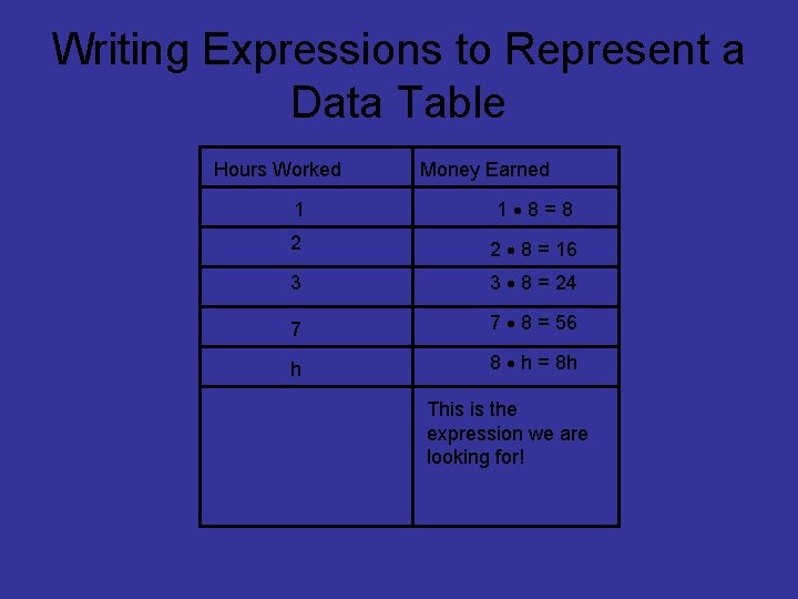 Section 1 1 Using Variables Objectives 1 To