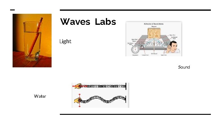Waves in our life TSCORE Project Based Unit