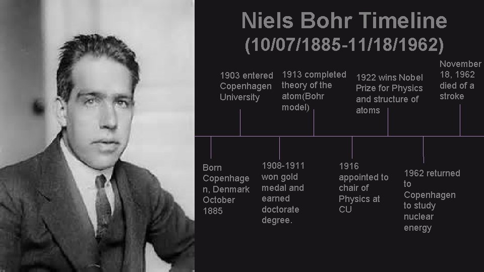 NIELS HENDRIK 1885 DAVID BOHR 1962 CREATED BY
