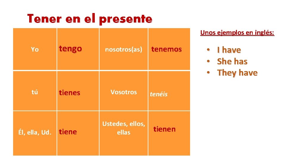 Los modismos con tener un repaso breve to